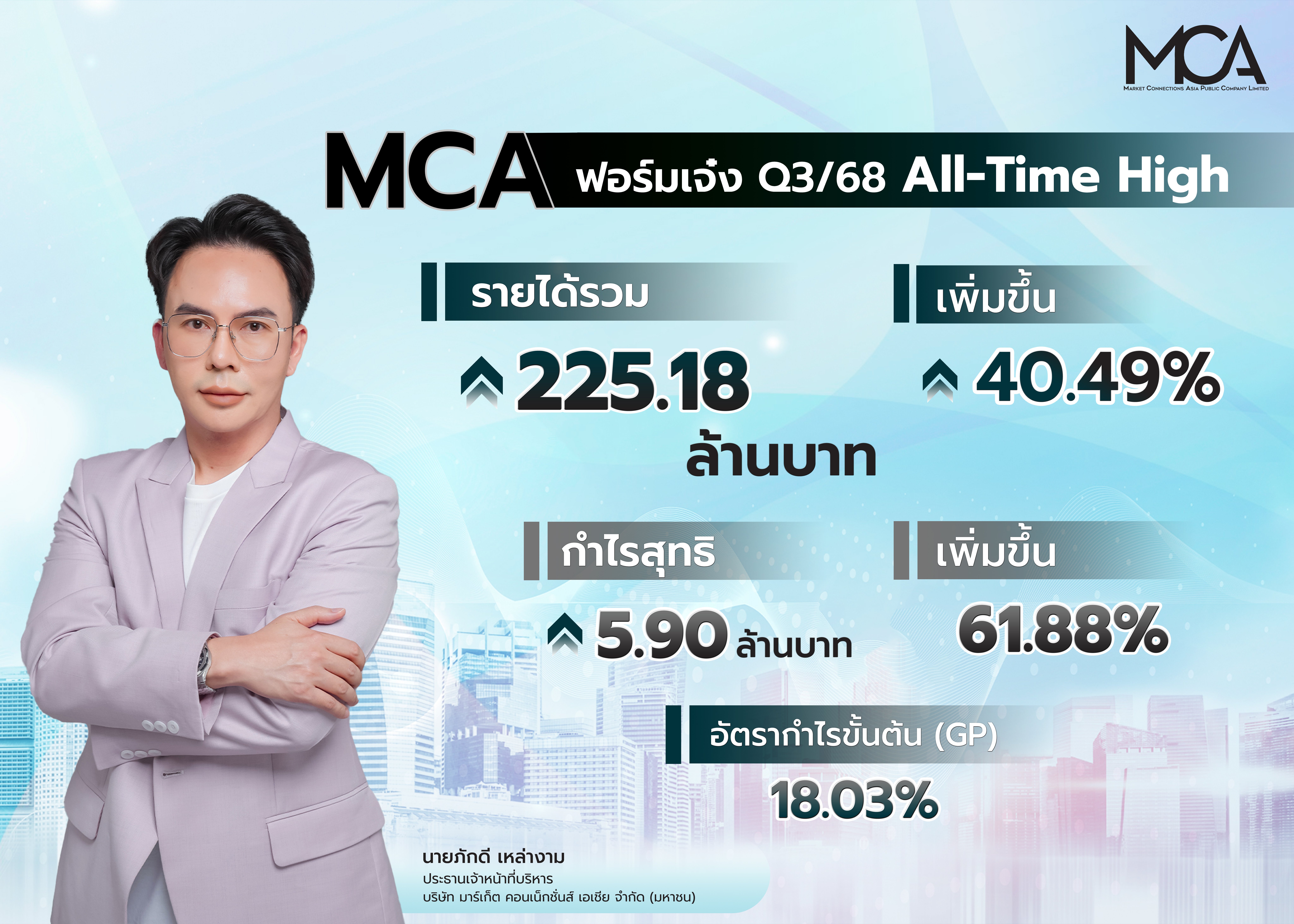 MCA ฟอร์มเจ๋ง Q3/68 All-Time High รายได้พุ่ง 40.49% | Share2Trade